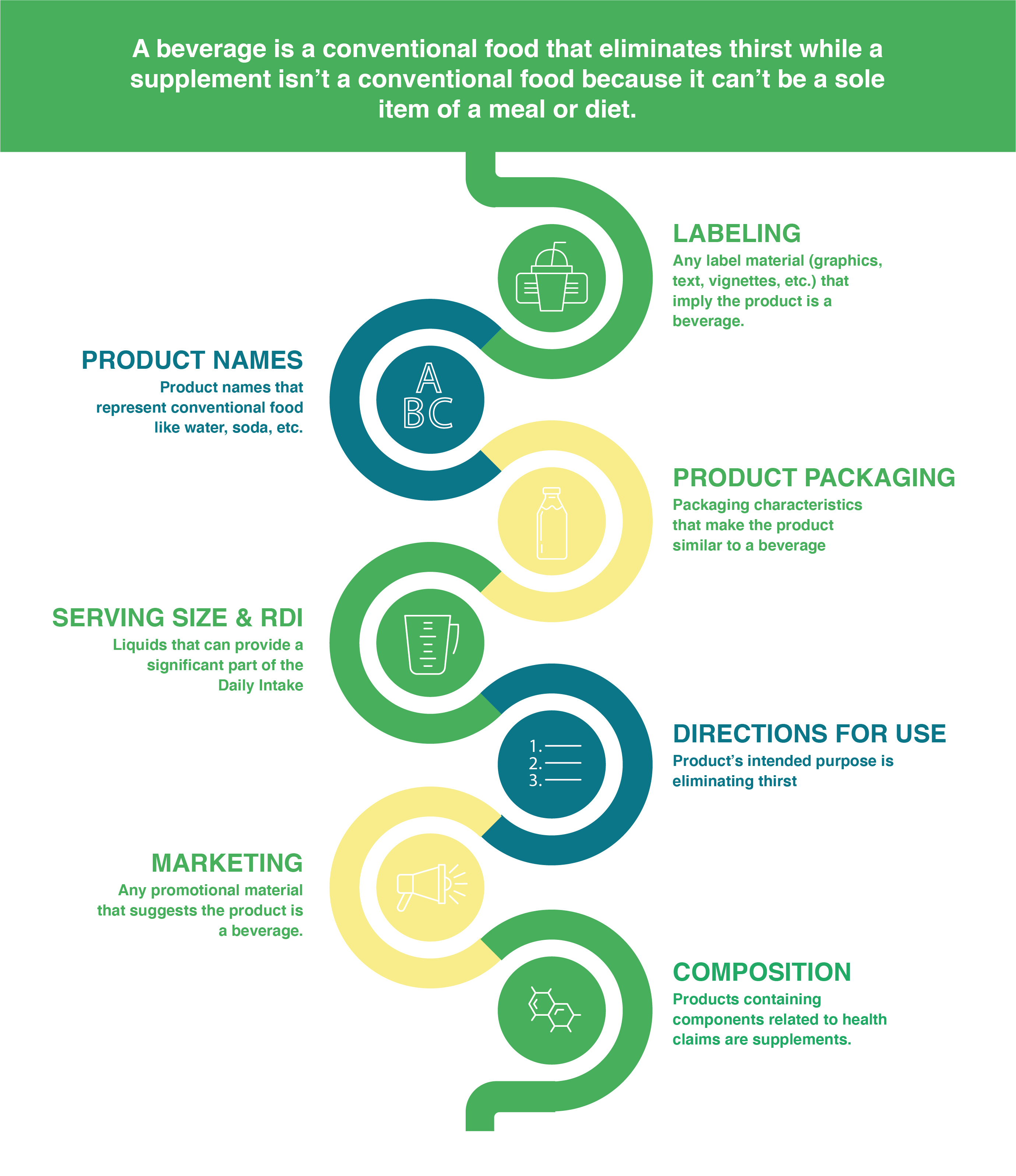 FDA 2024 Labeling Regulations Guide For Non-alcoholic Beverages